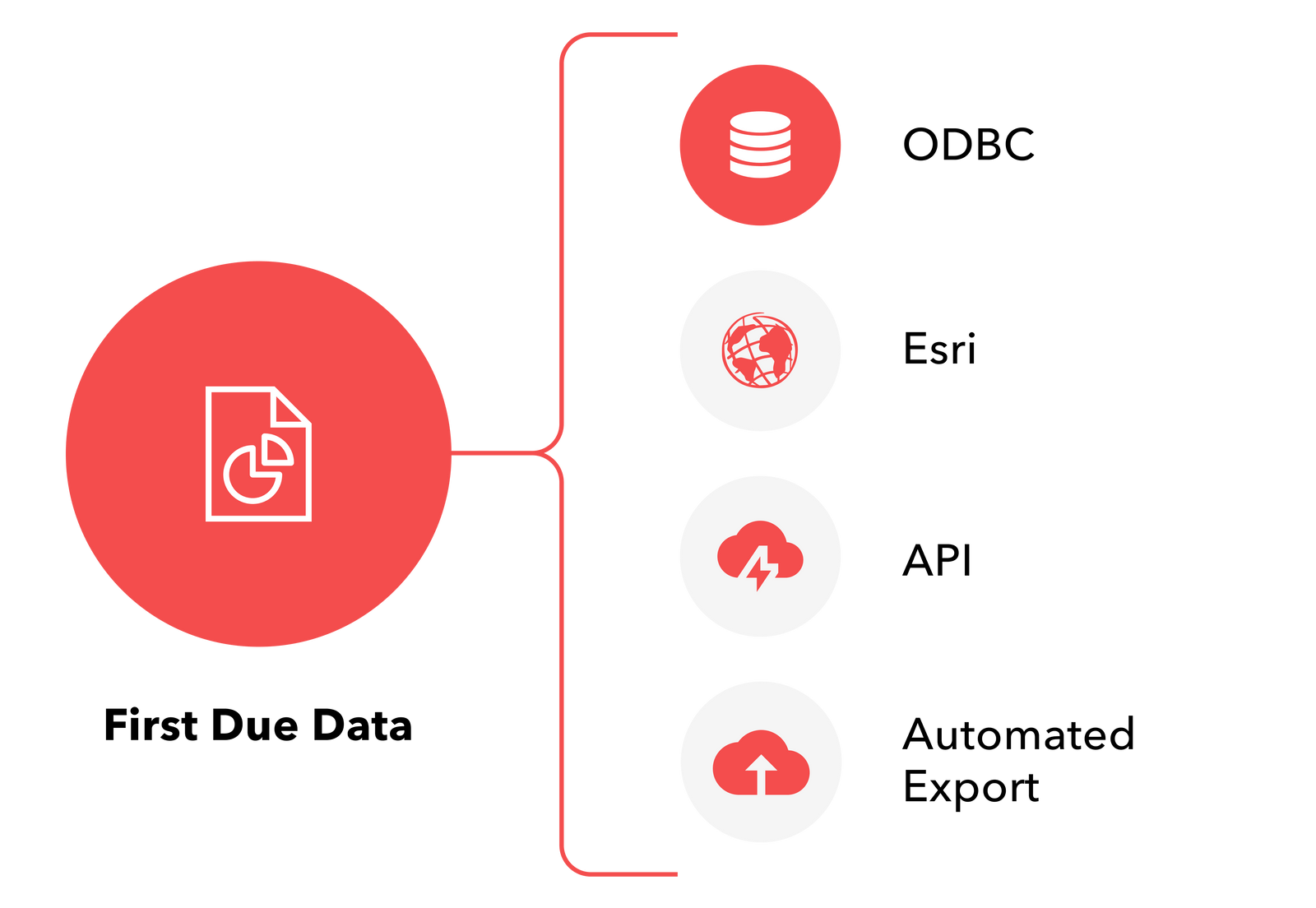 First Due | Fire Department Reporting Software | Data & Analytics